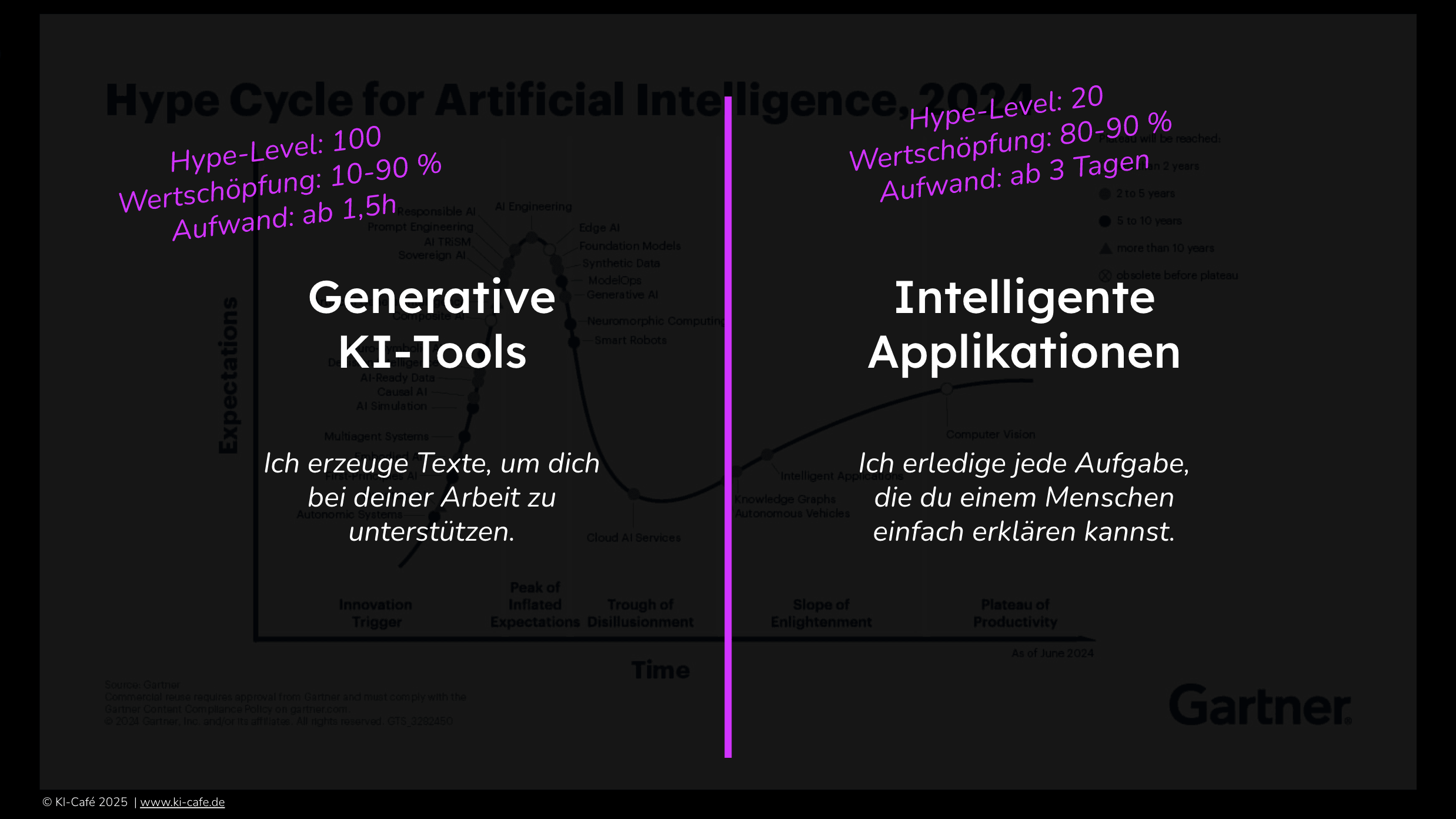 KI-Anwendungsbereiche: +150 Fallbeispiele nach Branchen sortiert | KI-Café